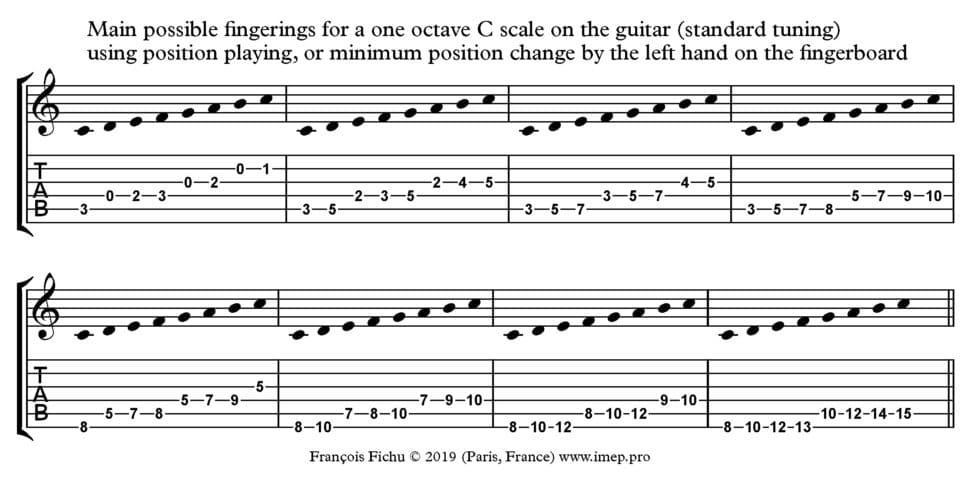 All about Bass & Guitar sight reading ! - IMEP